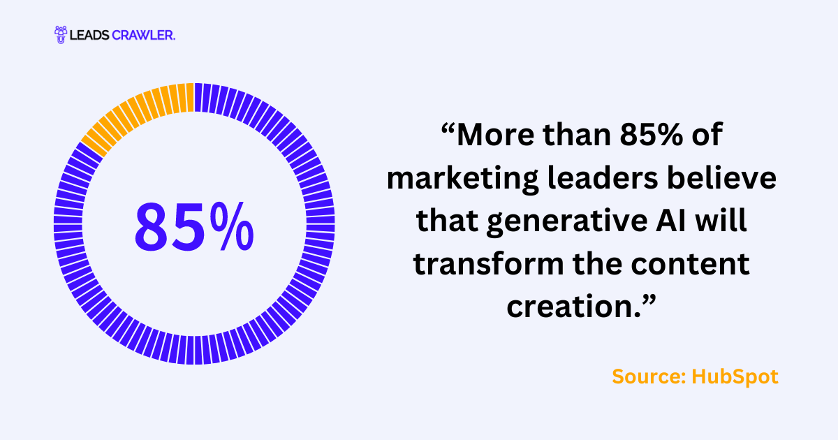 55+ Lead Generation Statistics And Trends [Fresh Data 2024]