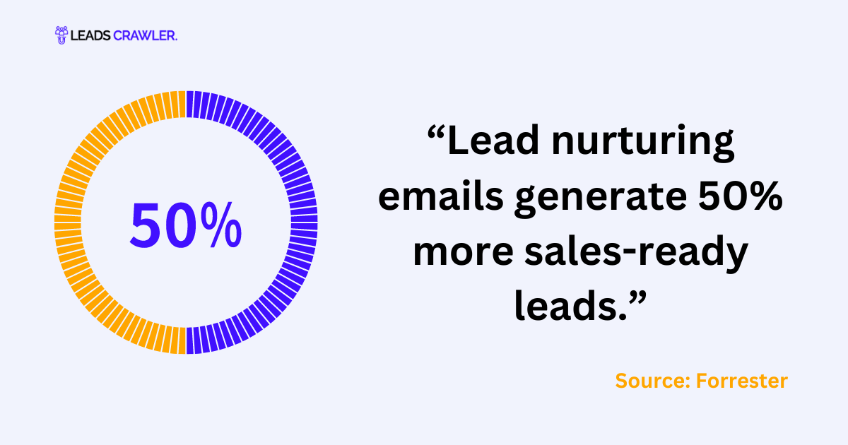 55+ Lead Generation Statistics And Trends [Fresh Data 2024]