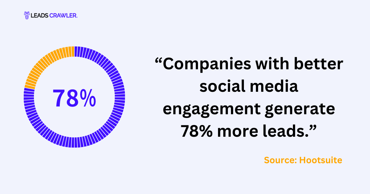 55+ Lead Generation Statistics And Trends [Fresh Data 2024]