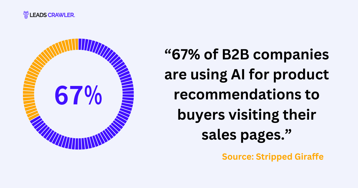 50+ B2B Marketing Statistics: Sales Metrics And Trends 2026