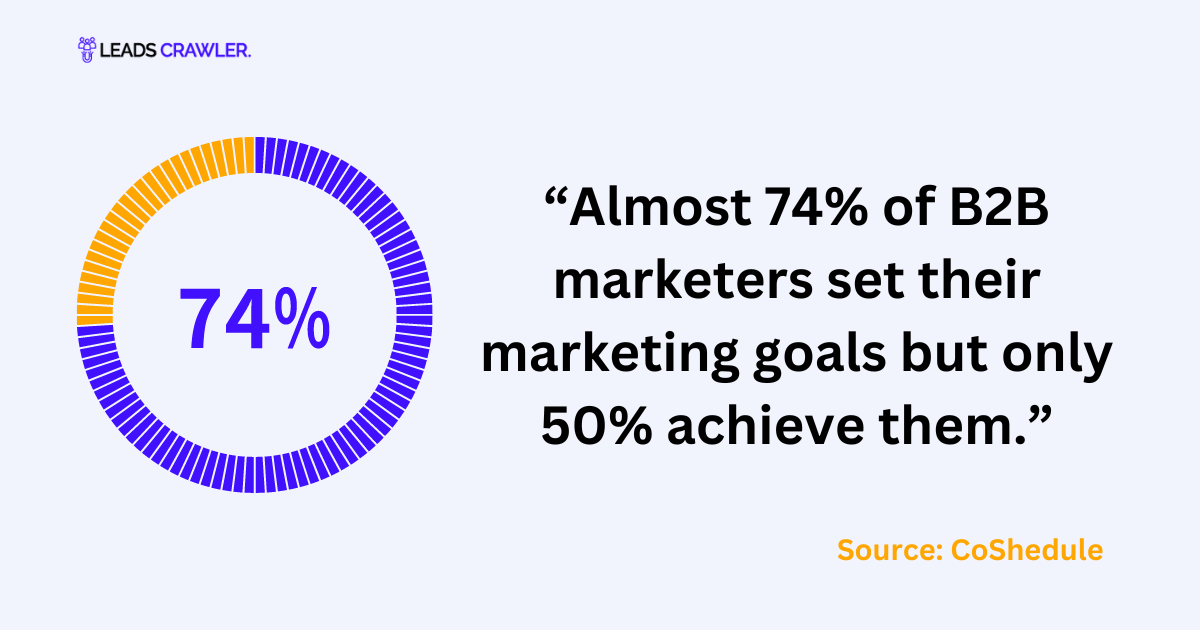 50+ B2B Marketing Statistics: Sales Metrics And Trends 2026