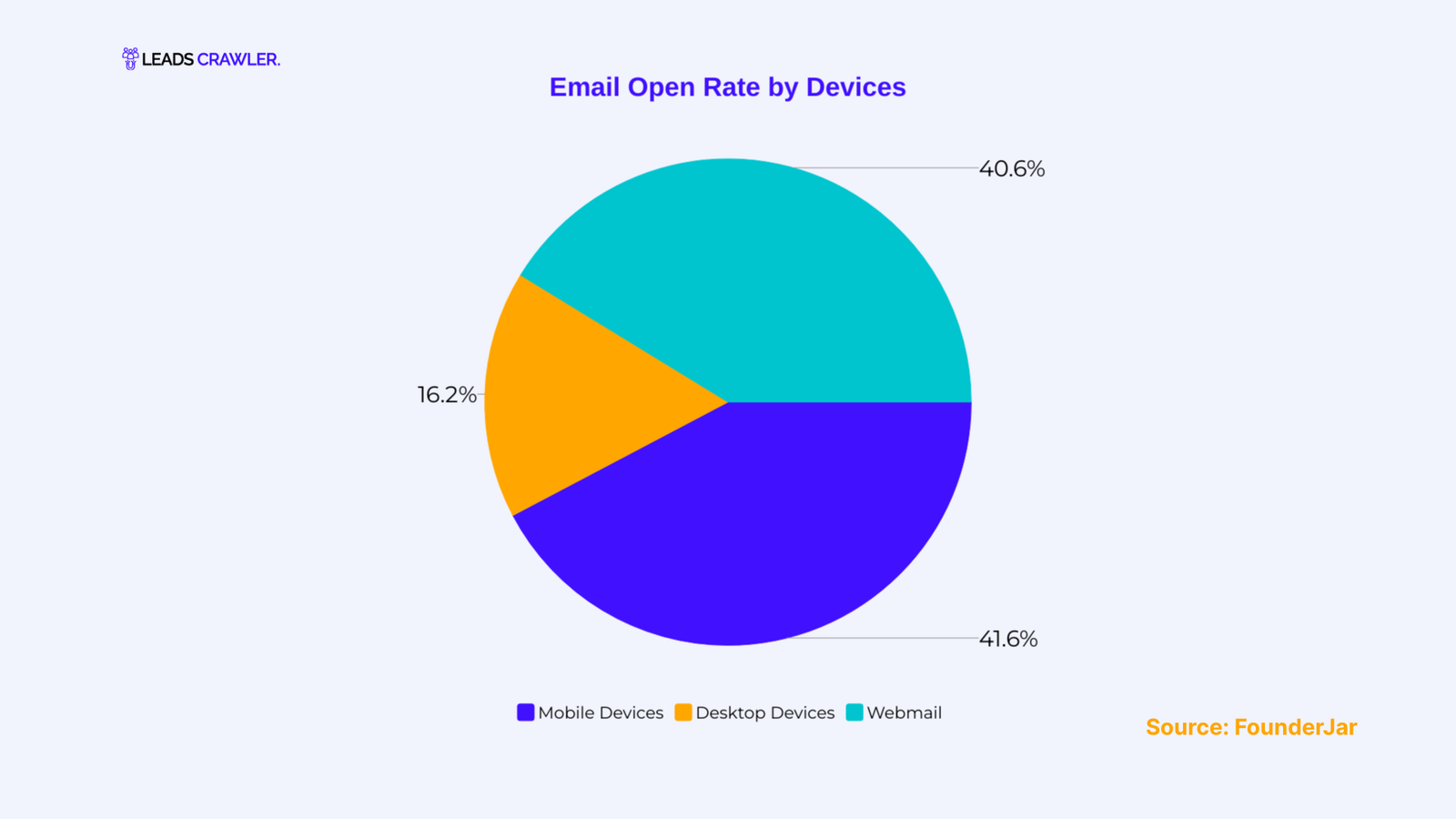 100+ Email Marketing Statistics And Trends To Know In 2024