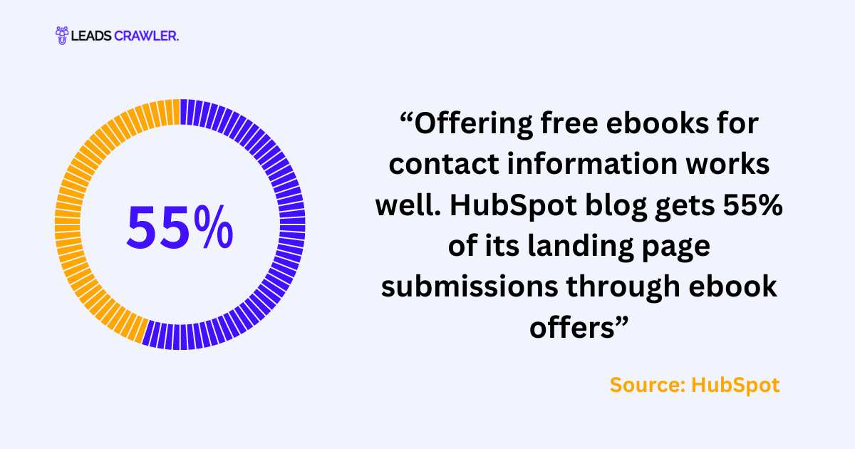 50+ Landing Page Statistics: Fresh Data With Sources [2024]