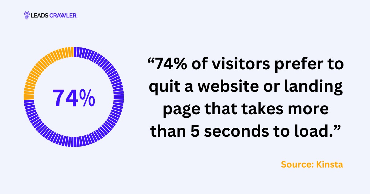 50+ Landing Page Statistics: Fresh Data With Sources [2024]