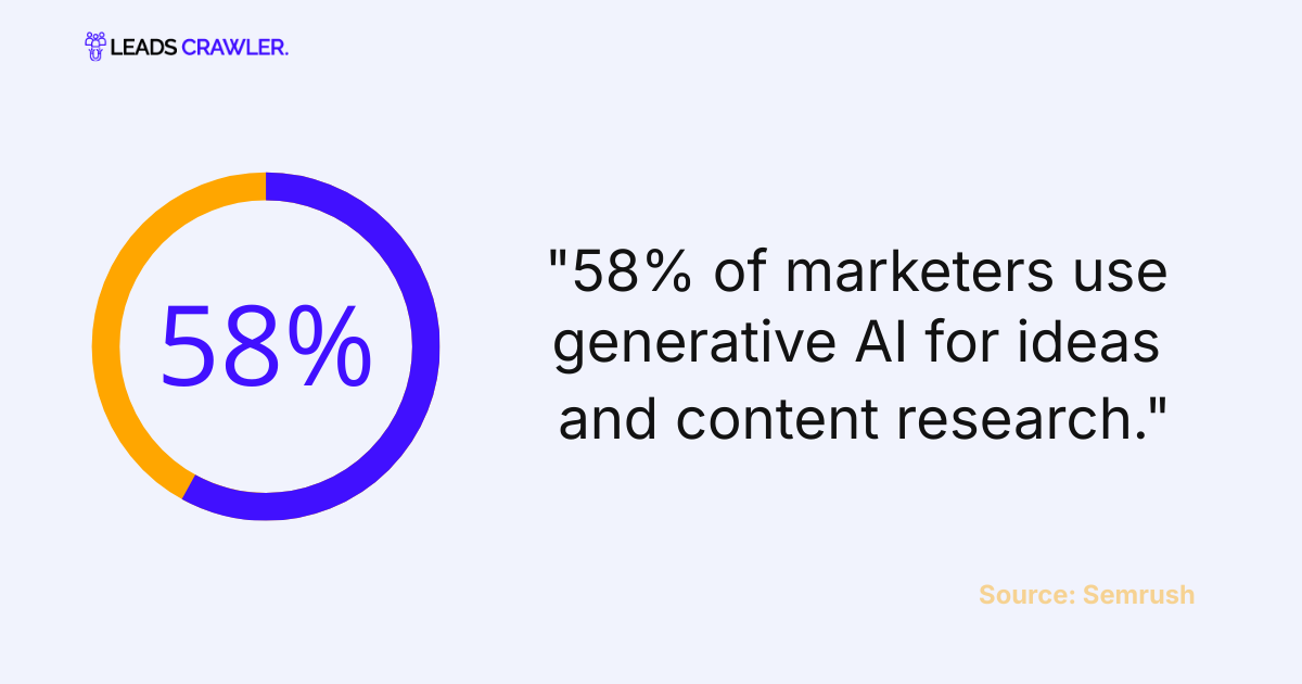 55 Content Marketing Statistics And Trends For 2024
