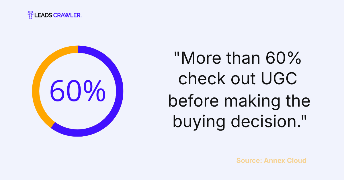 30+ FOMO Statistics And Trends To Boost Sales (2025)